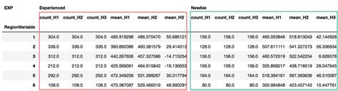 Data Reshaping With Pandas Explained By Yuwen Wang Medium