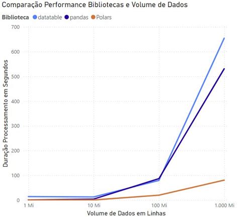 Python Engenhariadedados Processando1bilhãodelinhas Gregory Oliveira Python Engenhariadedados Processando1bilhãodelinhas Gregory Oliveira
