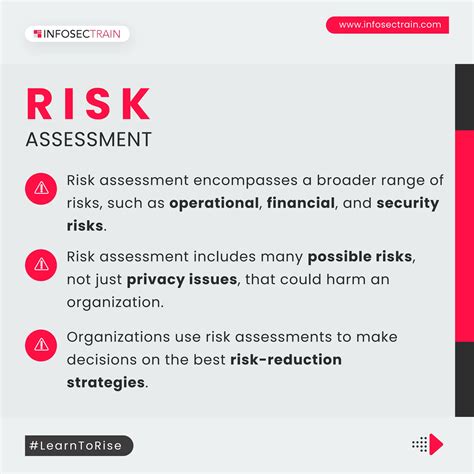 Privacy Impact Assessment Vs Risk Assessment Vs Business Impact