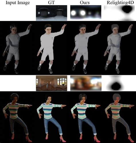 Figure 1 From Relightable And Animatable Neural Avatars From Videos