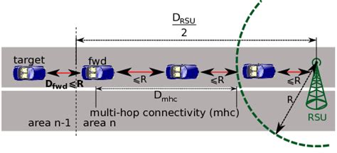 Overhearing Assisted Optimization Overview And Terminology Download Scientific Diagram