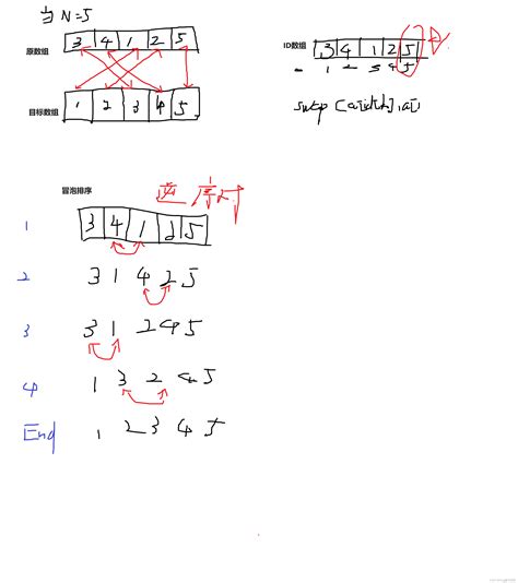 Atcoder Beginner Contest 350 C Sort Atcoder Beginner Contest 350 C Sort