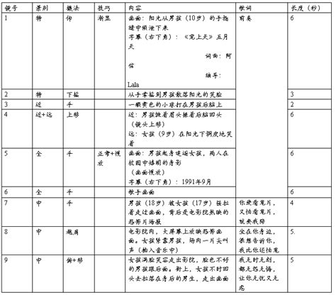 分镜头脚本范文八篇 范文118