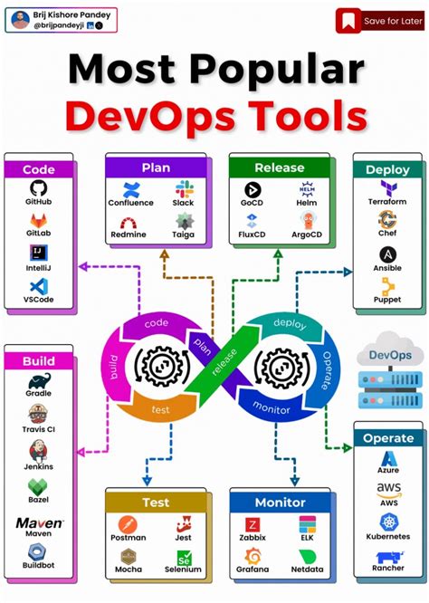 rahma raissi on linkedin devops decoded the ultimate toolkit for modern software development the…