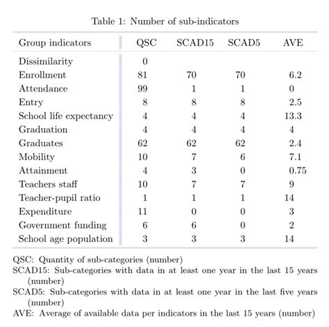 Width In Table Column With P Style TeX LaTeX Stack Exchange