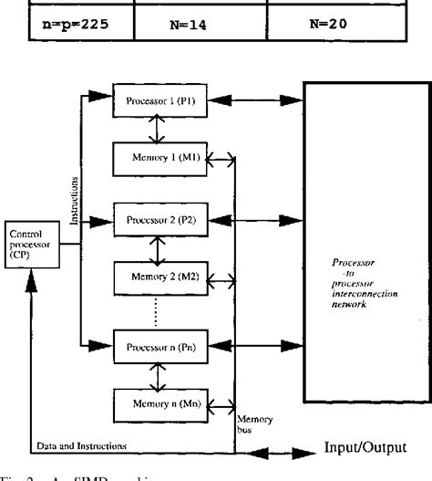 Figure 2 From A Parallel Processing Vlsi Bam Engine Semantic Scholar