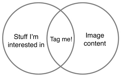 Developing A Metadata Strategy