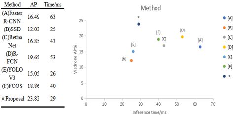 Electronics Free Full Text Object Detection Algorithm Of Uav Aerial Photography Image Based
