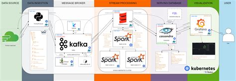using polars over pandas or pyspark r dataengineering