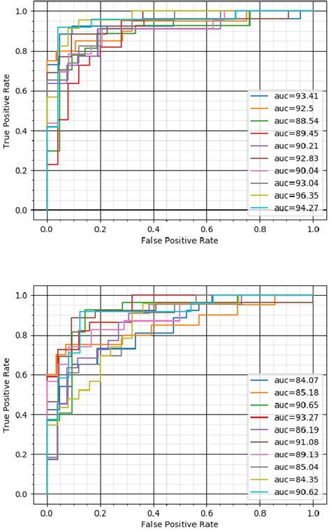 Figure 3 From Multi Modal Detection Of Alzheimer S Disease From Speech