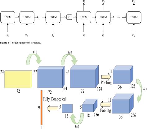 Figure 4 From Integrating Pattern Features To Sequence Model For