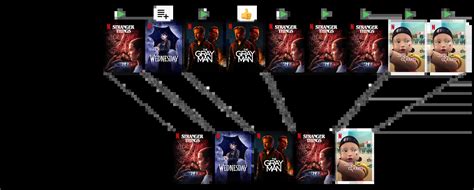 Building A Recommendation System A Comprehensive Guide By Afaf Athar Medium