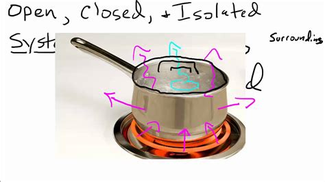 What Is An Open System