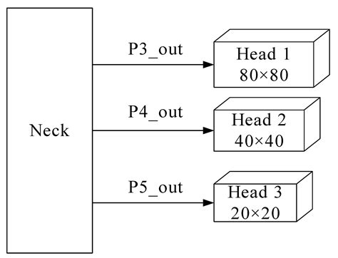 Image Recognition Method For Micropores Inside Small Gas Pipelines