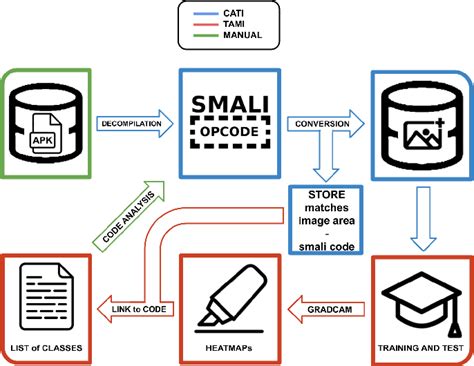 figure 1 from a semi automated explainability driven approach for malware analysis through deep
