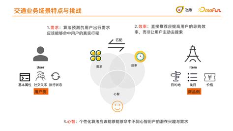 用户出行需求预测 知乎