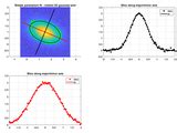 Simple Parameters Fit For Rotated D Gaussian Plot File Exchange Matlab Central