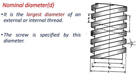 Unit 4 Design Of Power Screw And Screw Jack PPT