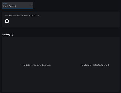 Analytics Aren T Loading Creator Hub Create Roblox Bugs Developer Forum Roblox