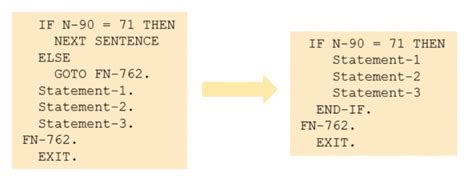 Pacbase Raincode Labs