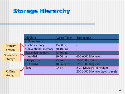 PPT Lecture 9 10 PowerPoint Presentation Free Download ID 271532
