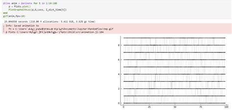 animation slower than plotting separately new to julia julia