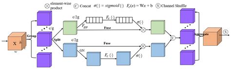 An Improved Algorithm For Insulator And Defect Detection Based On Yolov4