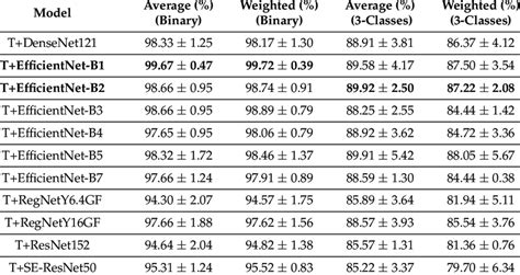 Results On The Extended Crc Dataset While Integrating Transformer Download Scientific Diagram