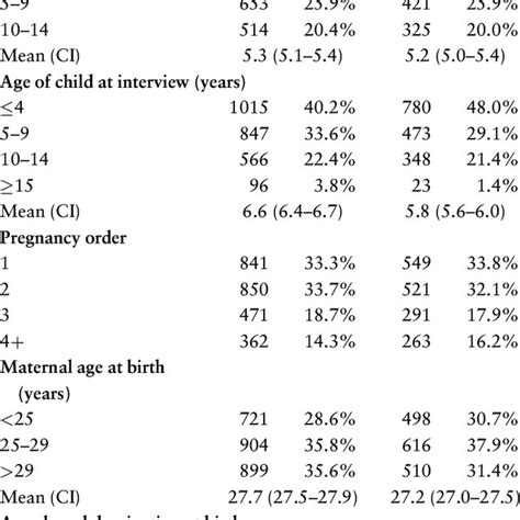 Characteristics Of Cases And Controls With Primary Care Abstractions