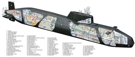 Astute Class Submarine Cutaway Drawing Invisible Themepark
