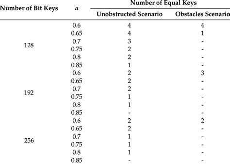 a number of equal keys node a − b download scientific diagram