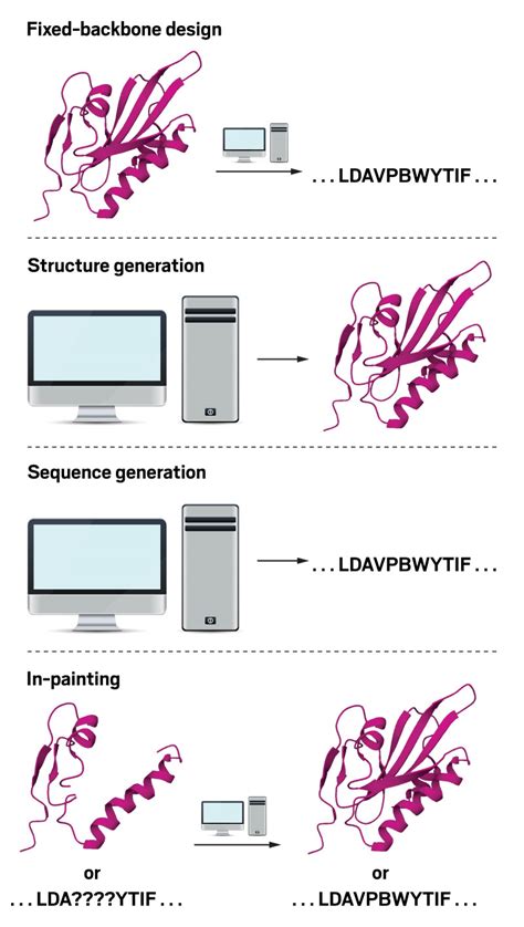 Generative AI Is Dreaming Up New Proteins