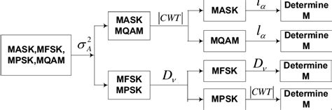 Flowchart Of The Inter Class Identification Download Scientific Diagram