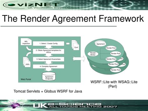 Ppt A Service Agreement Framework For Grid Based Distributed