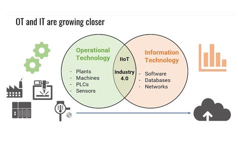 Webcast Preview Iiot Automation Sensors To Fit Edge Applications