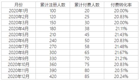 Excel Ai：ai智能函数插件，实现数据提取、批量转换、公式生成、数据分析 Ai生产力工具
