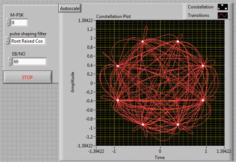 1 Psk General Simulation Download Scientific Diagram