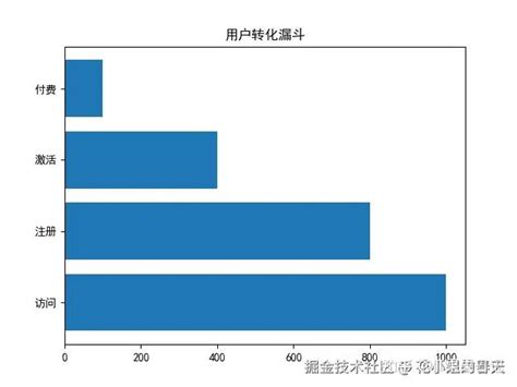 我总结了20种最实用的python图表，做数据可视化不用再抓狂了 知乎