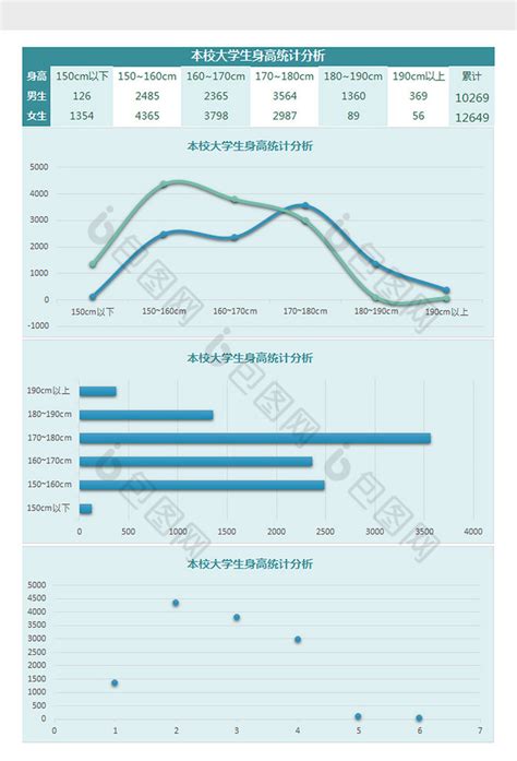 本校大学生身高统计分析Excel模板下载 包图网