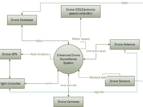 UML Diagrams Software Architecture Class Use Case ER State Sequence Upwork