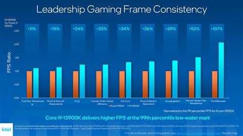 Here Are The First Gaming Benchmarks For The Intel Core I K