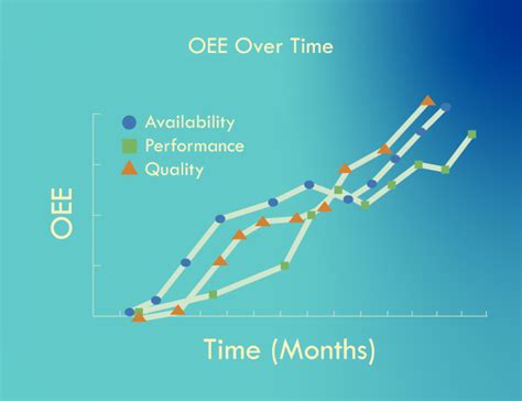 How To Improve Oee Sepasoft Mes Solutions