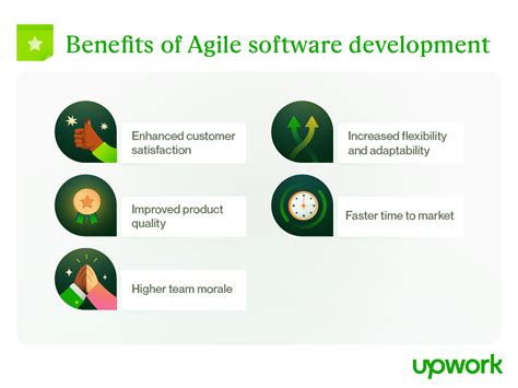 What Is Agile Software Development Key Strategies And Benefits Upwork