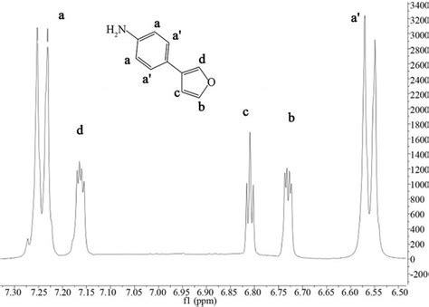effect of cui anode buffer layer on the growth of polymers thin films