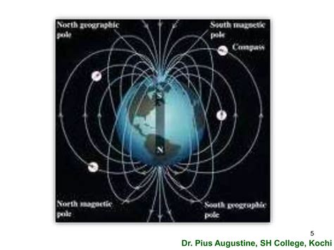 12 Pius Augustine Magnetism Ppt