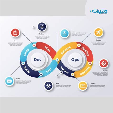 Boost Your Software Development With Devops Siyzo Solutions Posted On