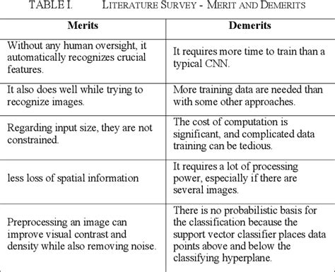Table I From Deep Learning Approaches For Detecting Diabetic Retinopathy Using Cnn Models
