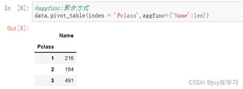 Python入门——pandas透视表pivottable Csdn博客