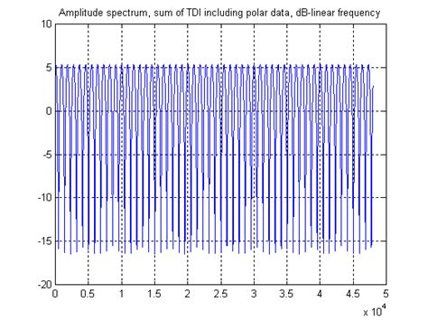 A Conventional 3 Element Array 0 Degree Download Scientific Diagram