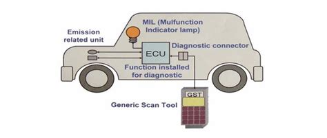 我们为什么需要上位机？ 知乎